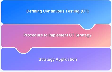 Image result for What Is Continuous Testing in DevOps