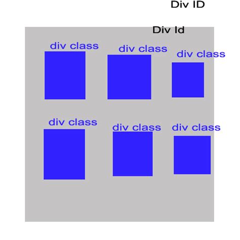 Image result for Class vs ID HTML