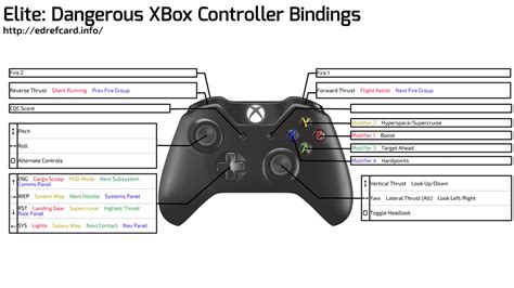 Image result for Xbox Controller Emulator Mapping
