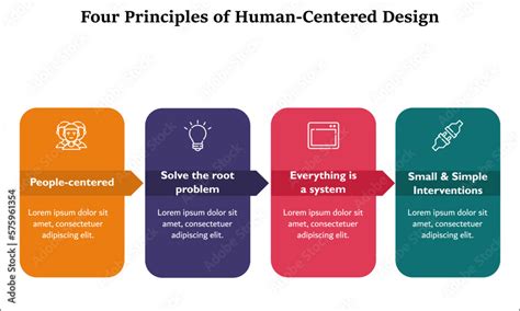 Image result for Human-Centered Design Principles