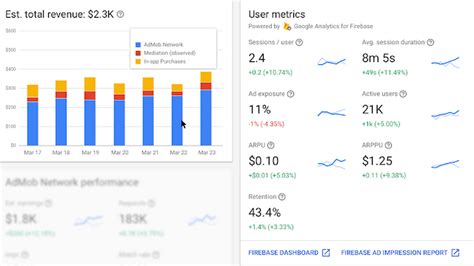 Image result for AdMob JSON File