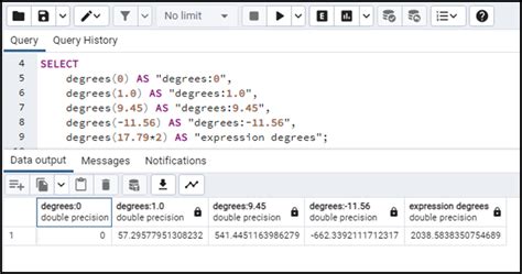 Image result for PostgreSQL Absolute Value