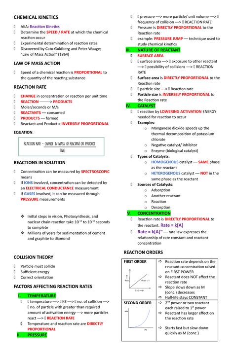 Image result for Chemical Kinetics Graphs