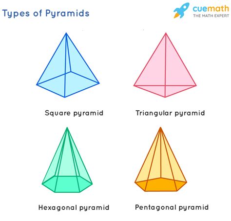 Image result for Pyramid Geometry
