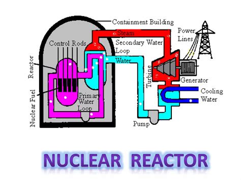 Image result for Nuclear Energy Explained