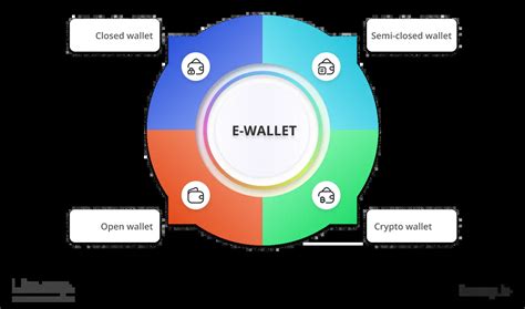 Image result for Create eWallet