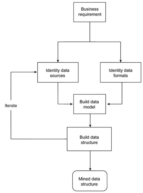 Image result for MapReduce Types in Data Mining