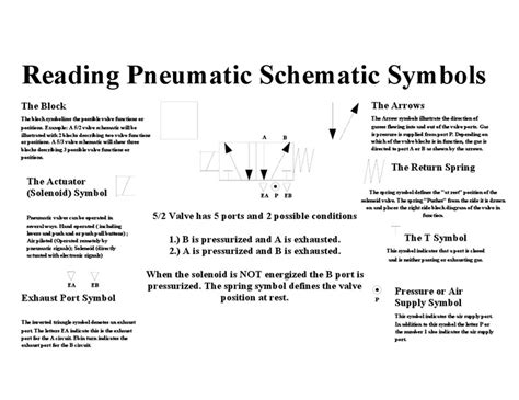 Pneumatic Valve Symbols