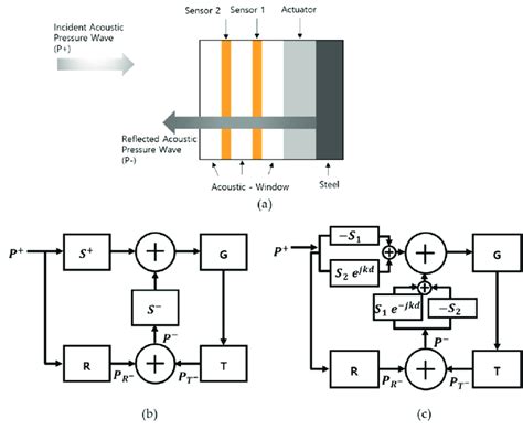Image result for Control System Electrical Engineering