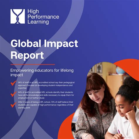 Image result for High Performance Learning Books