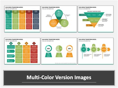 Image result for Run Grow Transform Model