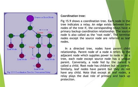 Image result for Etap Tutorial