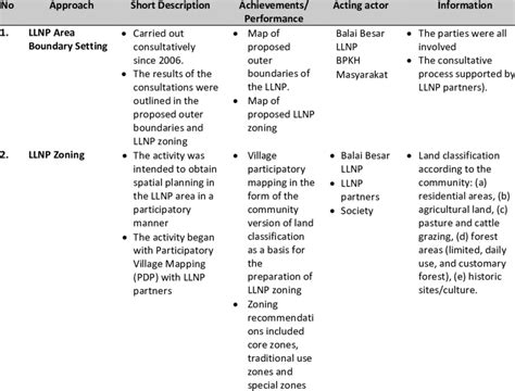 Image result for Collaborative Approaches Join-Path