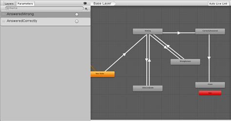 Image result for Transition Unity