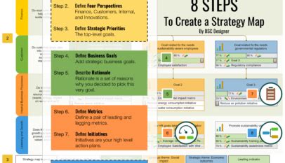 Image result for Strategy Execution Map