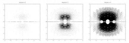 Image result for Mathematica Polynomial