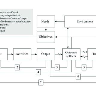Image result for Ladder of Inference Reflexive Loop