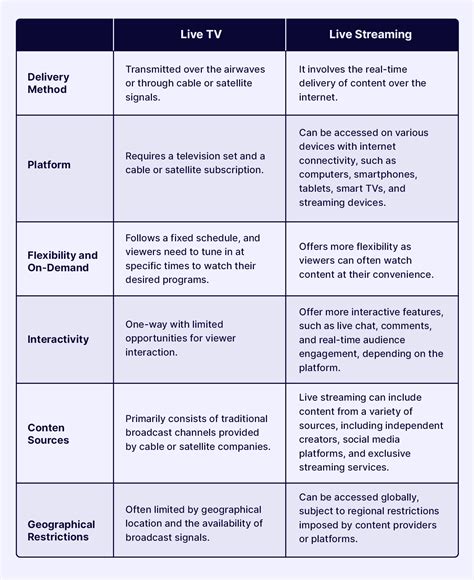Image result for How Does Streaming TV Work