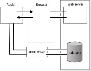 Image result for Java Applet Architecture