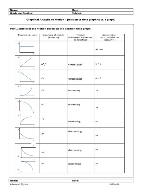Q3 - Worksheet3-Position vs. Time Graph | PDF | Velocity | Acceleration