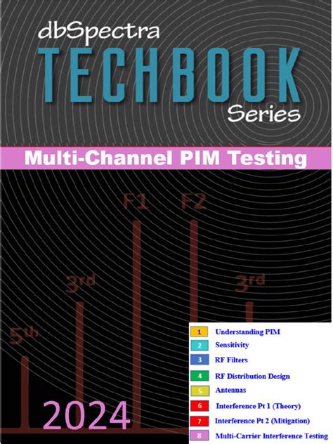 Image result for PIM Testing PDF