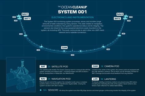 Image result for Ocean Cleanup Technology