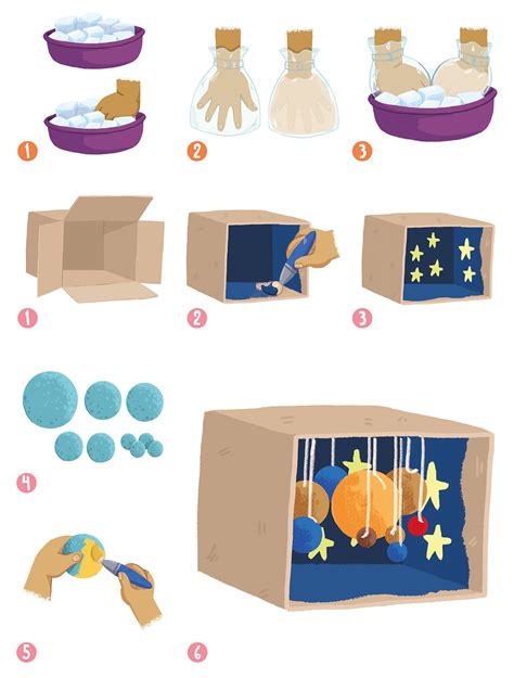 Image result for Step by Step Science Project