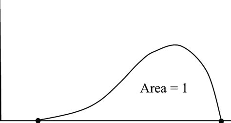 Image result for Continuous Probability Density Function