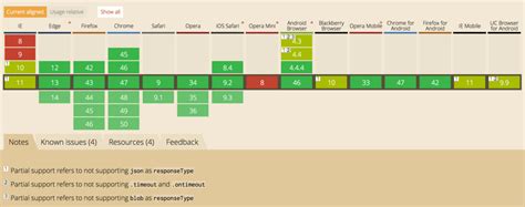 Image result for XMLHttpRequest