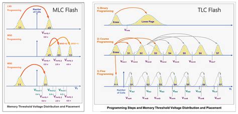 Image result for Waveform Analysis