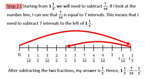 Image result for Add and Subtract Rational Numbers Using a Number Line