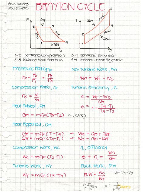 Image result for Combustion Formula