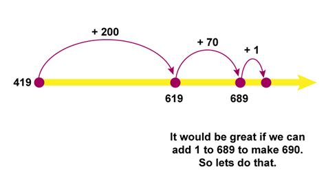 Image result for Example of Common Core Addition