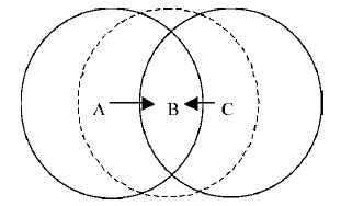 Image result for Hidden Node Problem