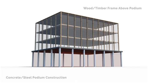 Image result for High-Rise Building Podium