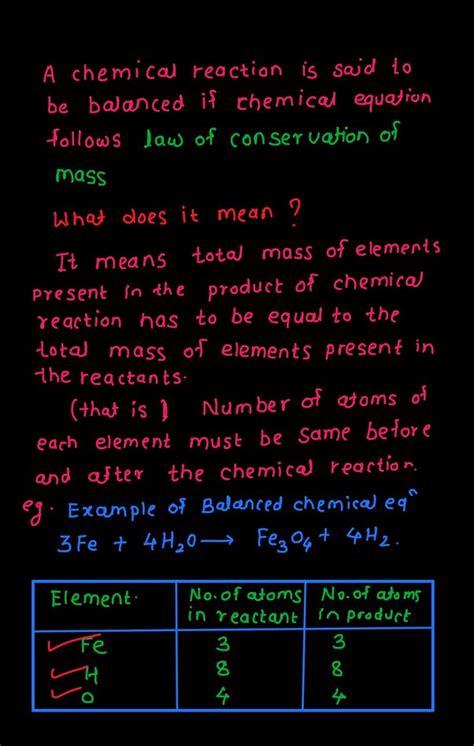 Image result for Balanced Chemical Equation Example