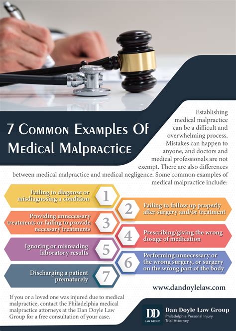 Image result for Examples of Malpractice
