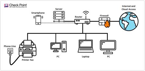Image result for Secure Fax From Computer