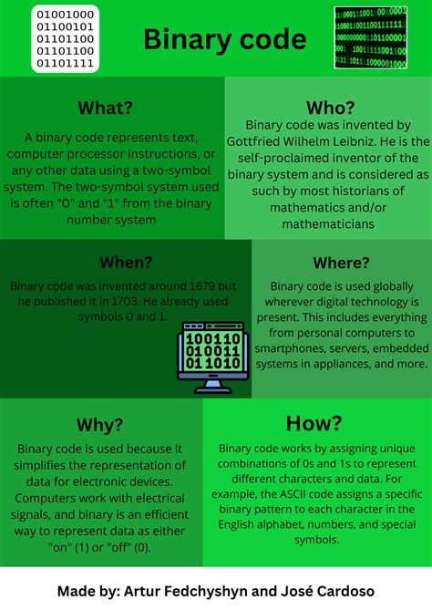 Image result for Binary Code Explained