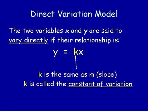 Image result for Physical Model of Direct Variation