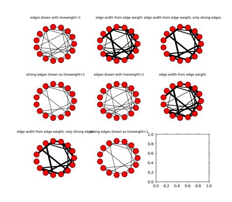 Image result for HTML Div Map