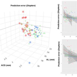 Image result for Basic Prediction Formula Rotter