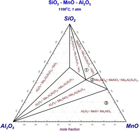 Image result for Al2O3 TiO2 SiO2 Phase Diagram