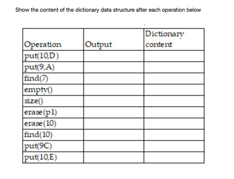 Image result for Dictionary Data Structure