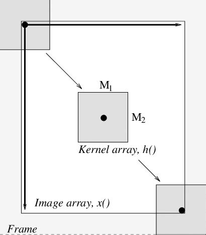 Image result for Image Convolution