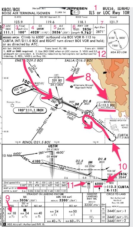 Image result for Instrument Approach