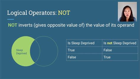 Image result for Visual Basic Not Operator