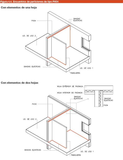 Image result for Particiones CONSTRUCCIONES
