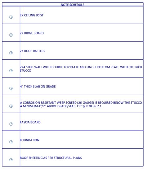 Image result for How to Write Schedule Note Sample