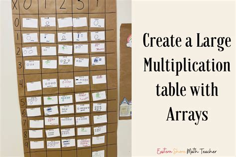 Image result for Using Arrays to Show Multiplication